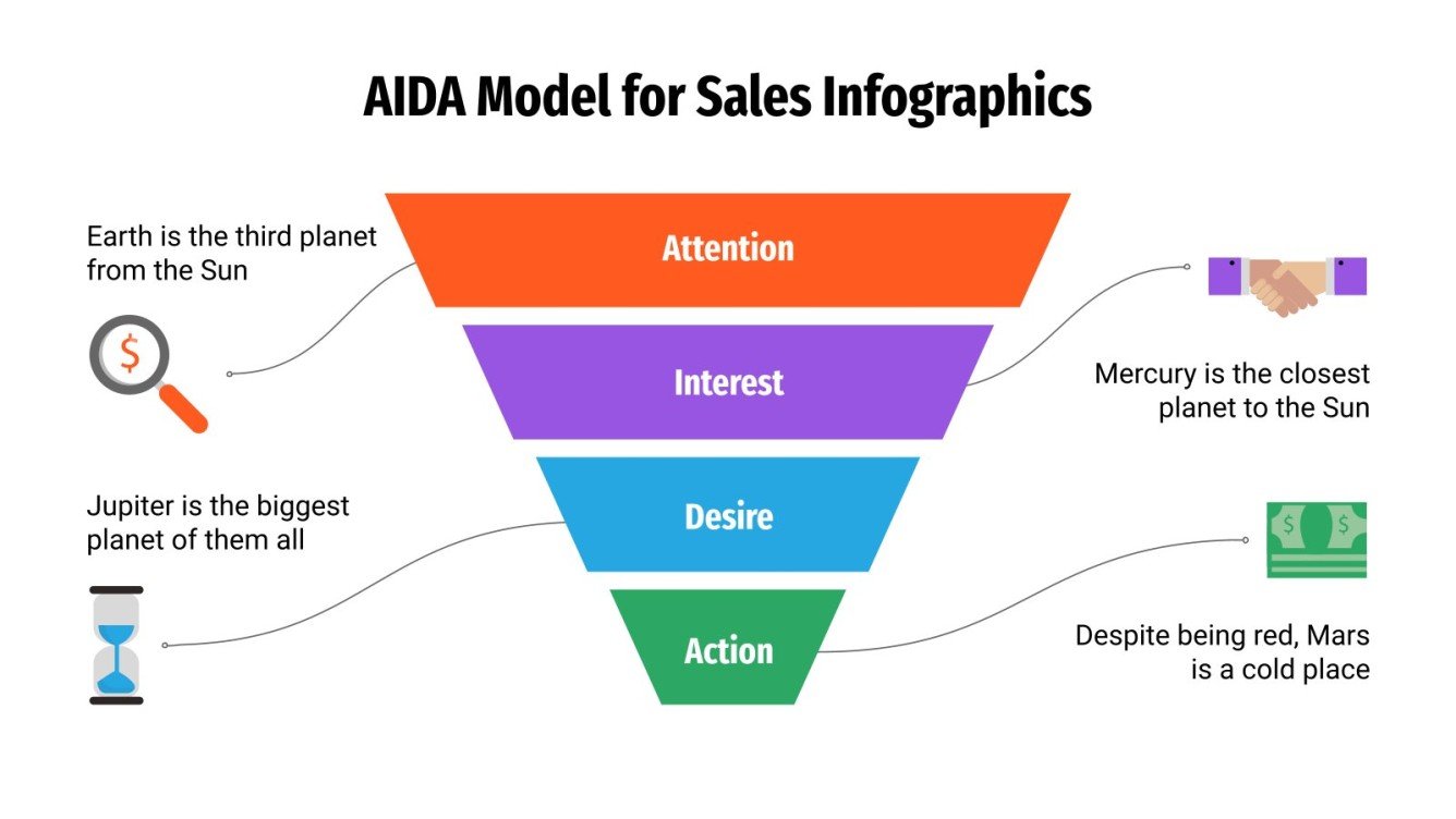 AIDA Model for Sales Infographics | Google Slides & PPT