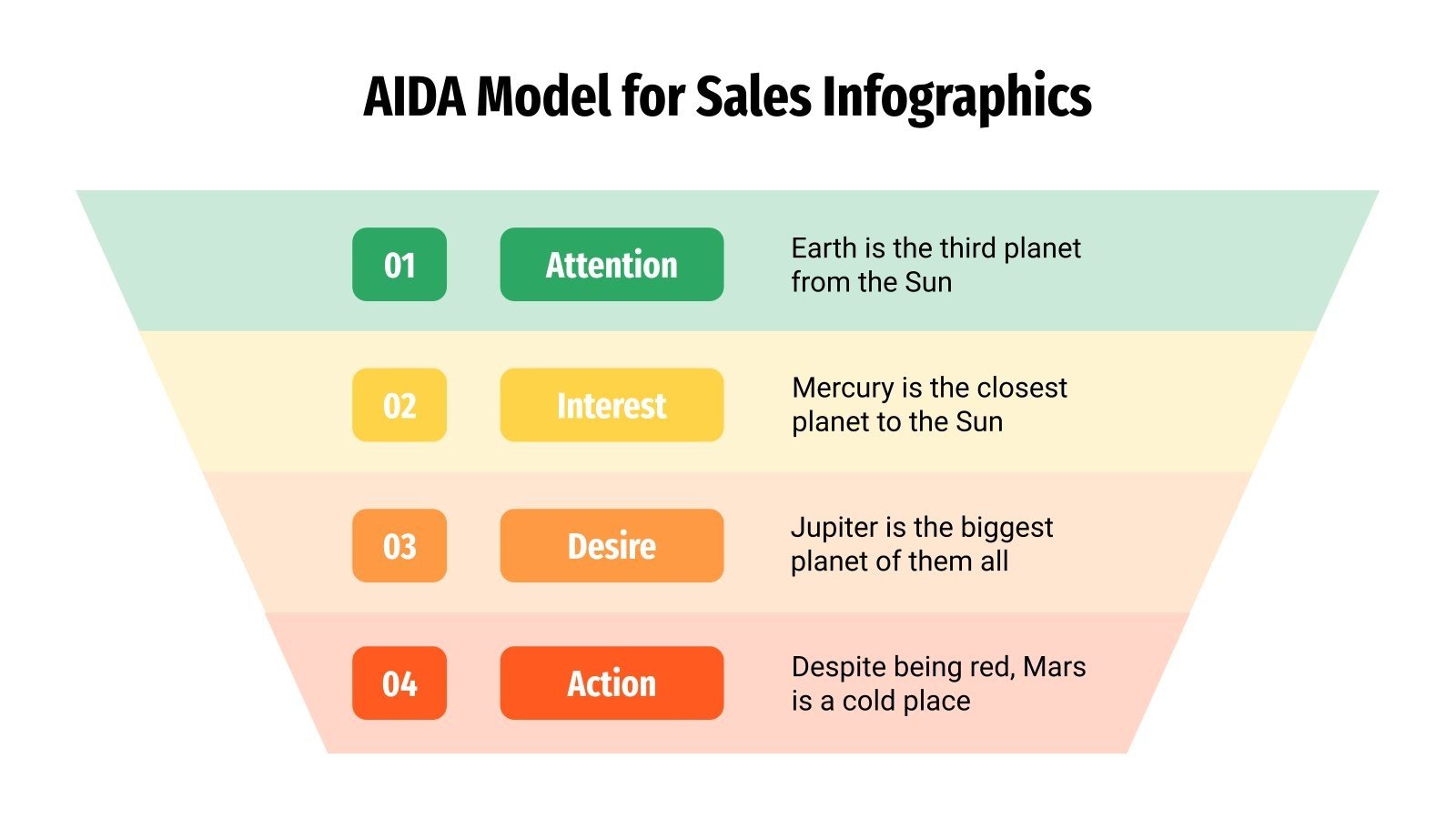 AIDA Model for Sales Infographics | Google Slides & PPT