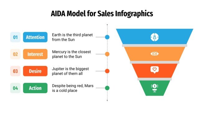 AIDA Model for Sales Infographics | Google Slides & PPT