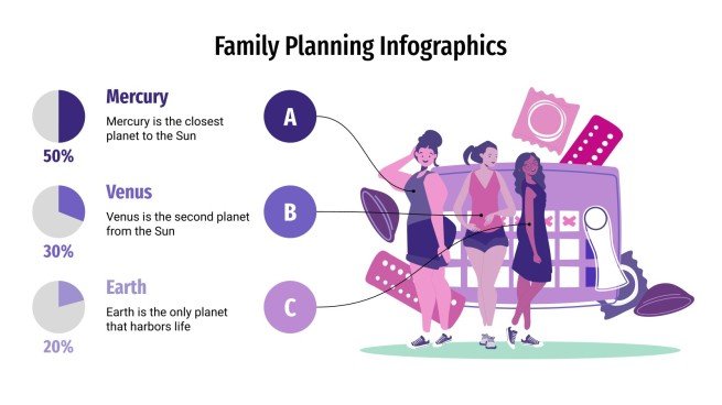 Family Planning Infographics | Google Slides & PowerPoint