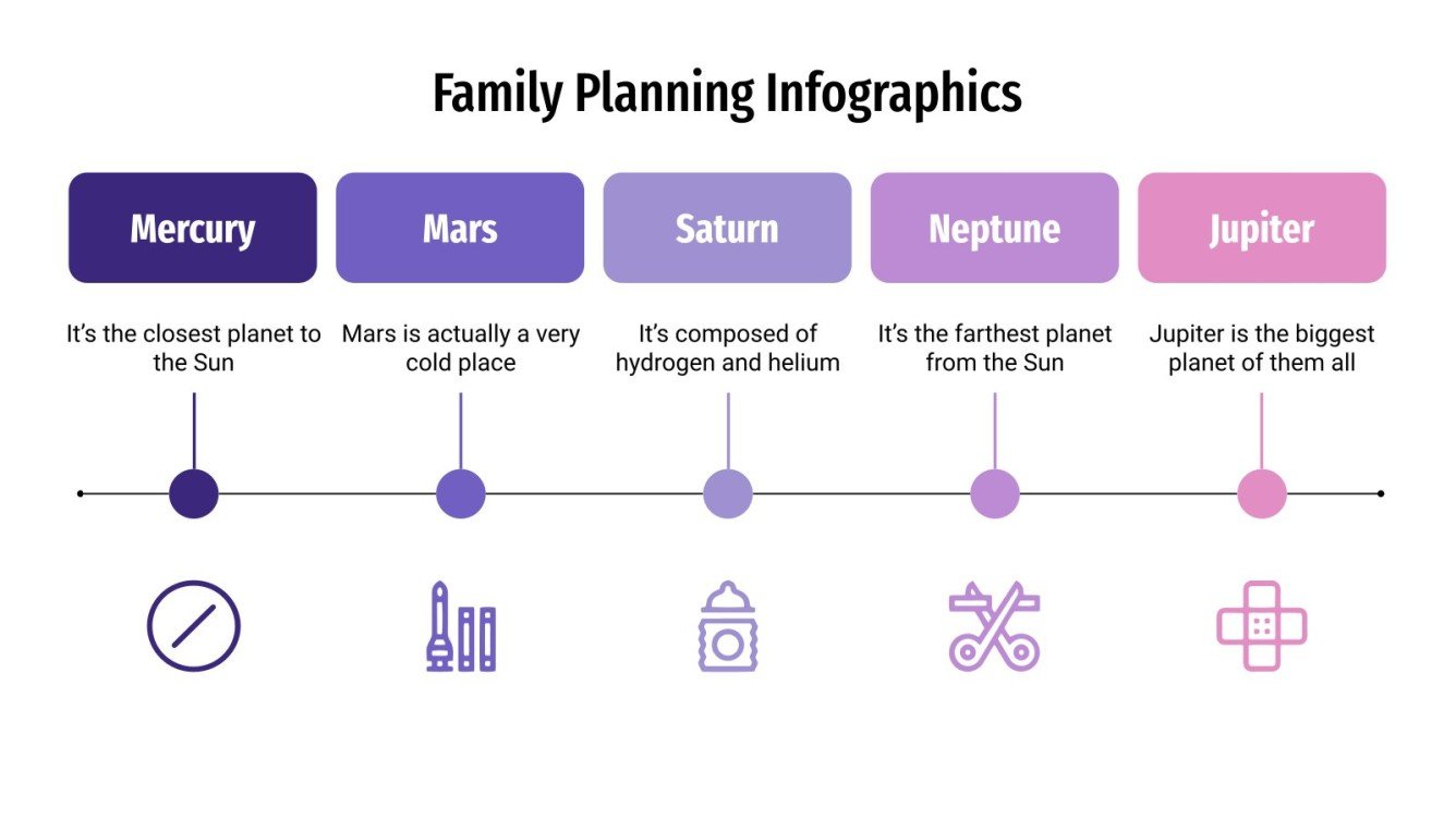 Family Planning Infographics | Google Slides & PowerPoint