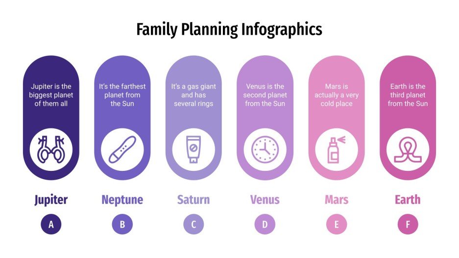 Family Planning Infographics | Google Slides & PowerPoint
