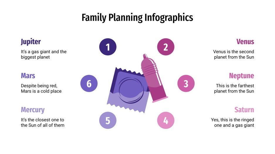 Family Planning Infographics | Google Slides & PowerPoint