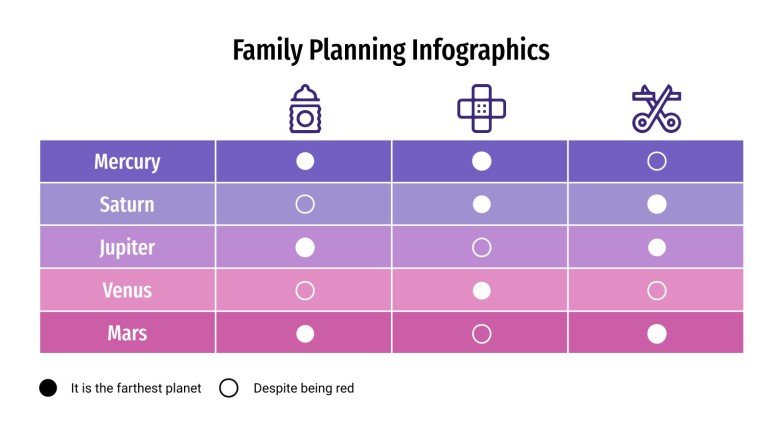 Family Planning Infographics | Google Slides & PowerPoint