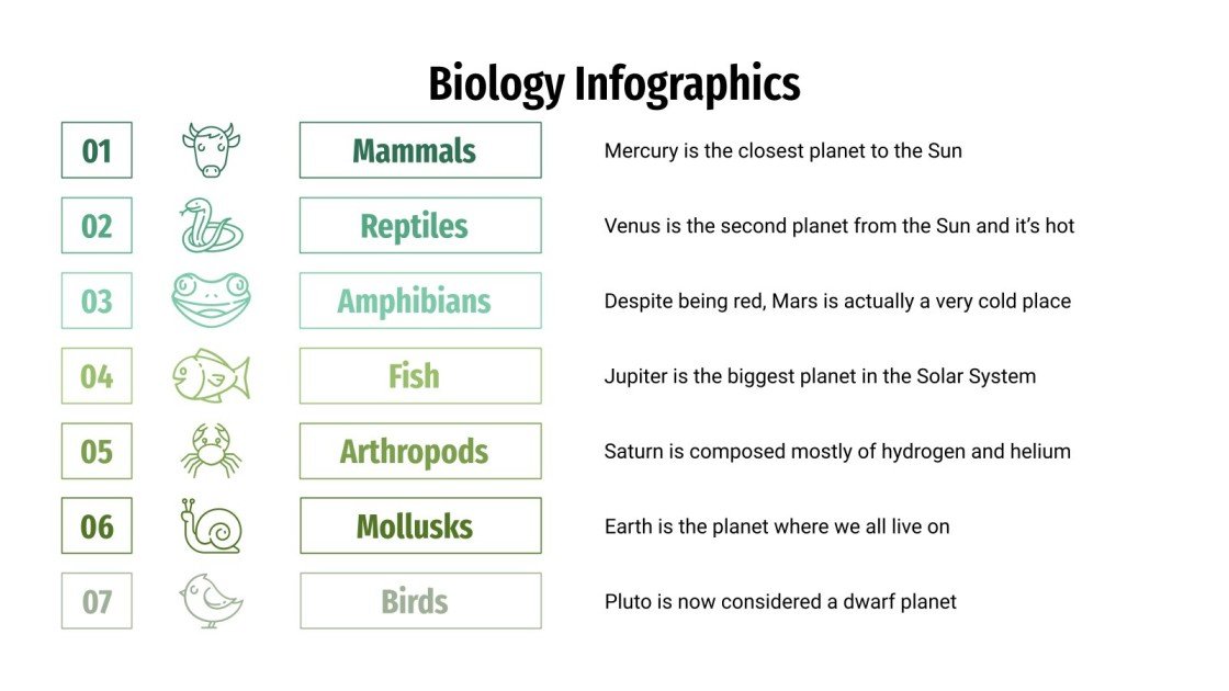 Biology Infographics | Google Slides & PowerPoint template