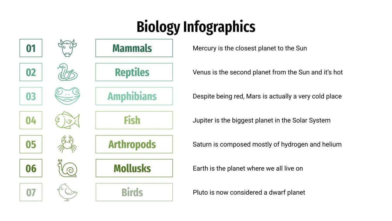 Biology Infographics | Google Slides & PowerPoint template
