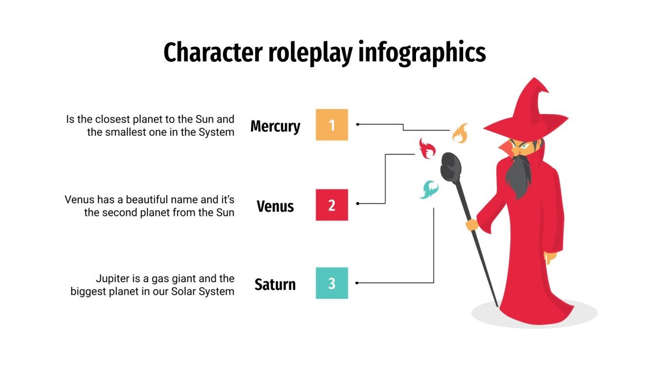 Character Roleplay Infographics | Google Slides & PowerPoint