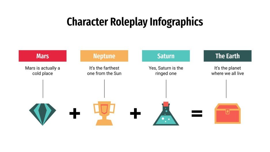 Character Roleplay Infographics | Google Slides & PowerPoint