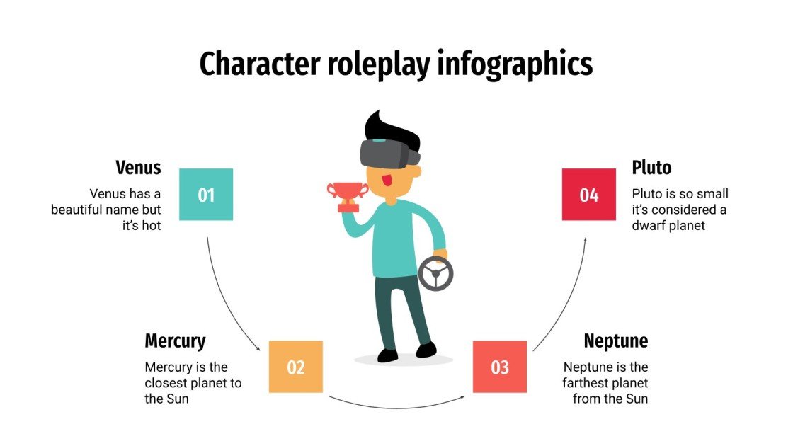 Character Roleplay Infographics | Google Slides & PowerPoint