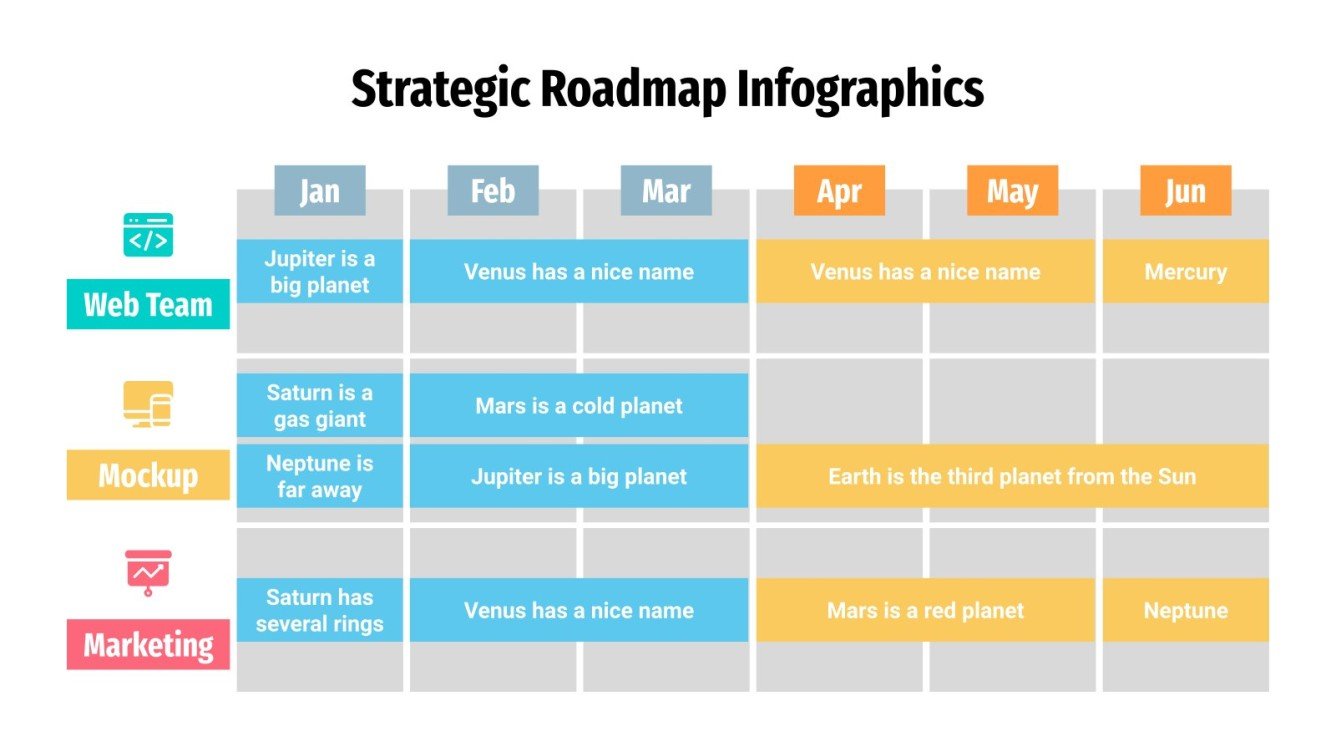 Strategic Roadmap Infographics | Google Slides & PowerPoint