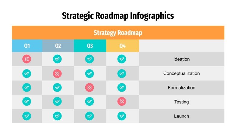 Strategic Roadmap Infographics | Google Slides & PowerPoint