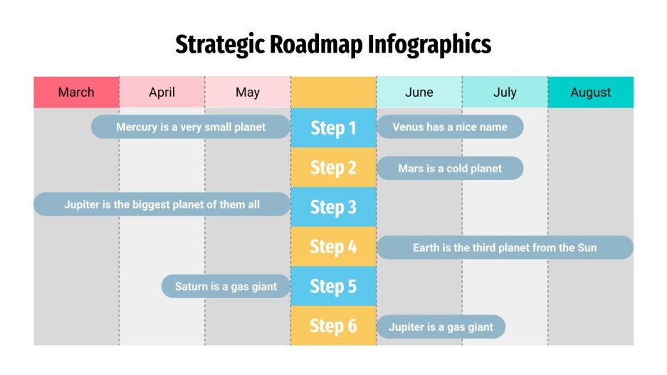 Strategic Roadmap Infographics | Google Slides & PowerPoint