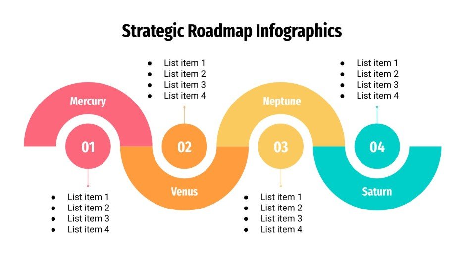 Strategic Roadmap Infographics | Google Slides & PowerPoint