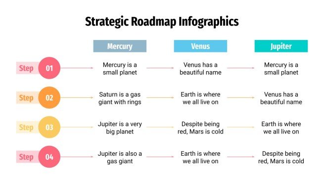 Strategic Roadmap Infographics | Google Slides & PowerPoint