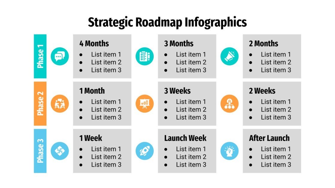 Strategic Roadmap Infographics | Google Slides & PowerPoint