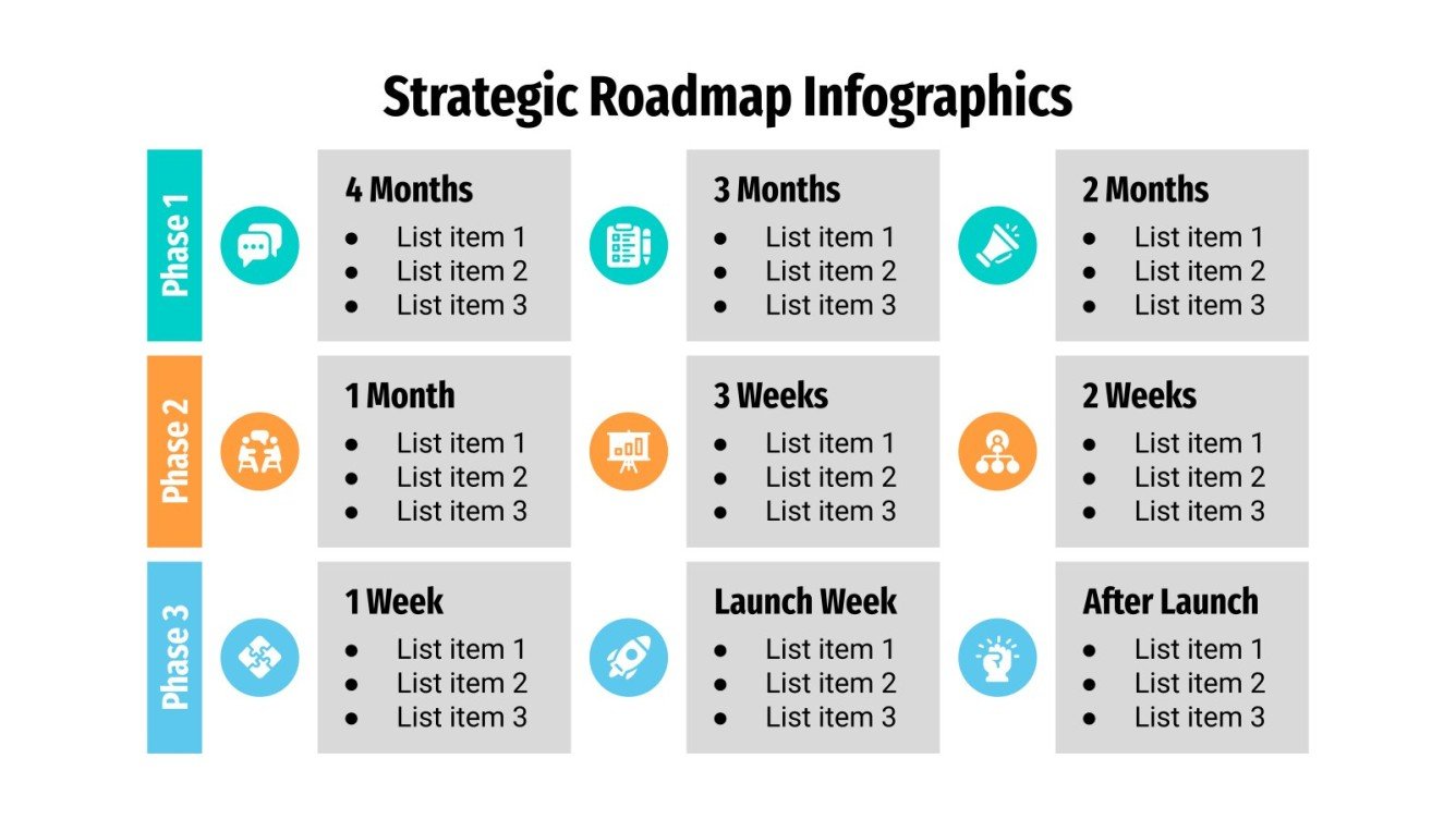 Strategic Roadmap Infographics | Google Slides & PowerPoint
