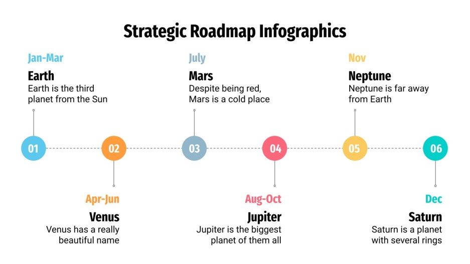 Strategic Roadmap Infographics | Google Slides & PowerPoint