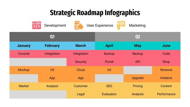 Strategic Roadmap Infographics | Google Slides & PowerPoint