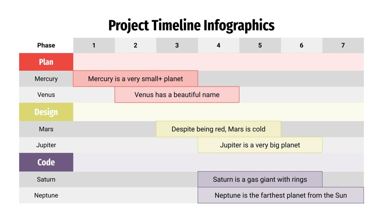 Project Timeline Infographics | Google Slides & PowerPoint
