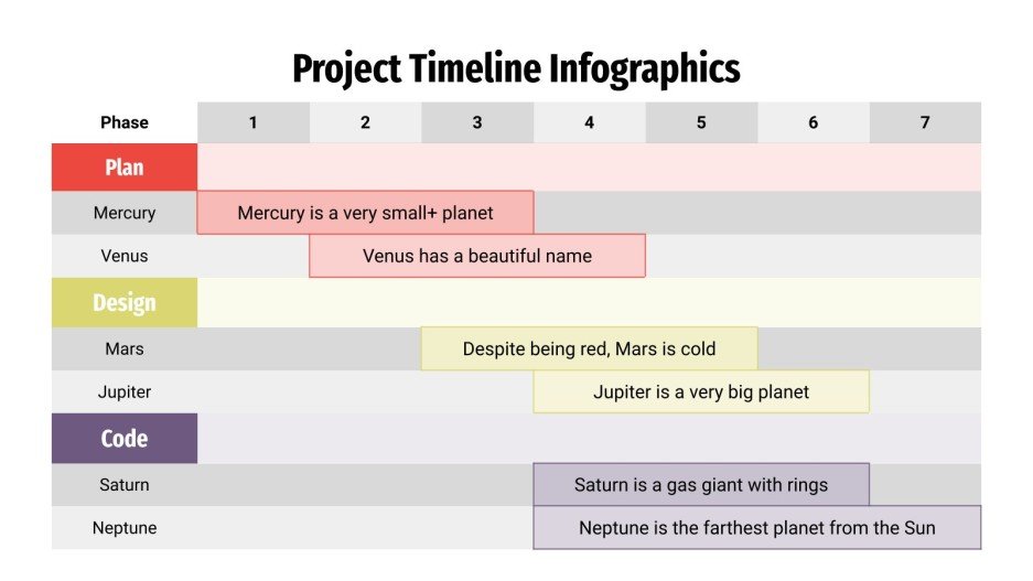 Project Timeline Infographics | Google Slides & PowerPoint