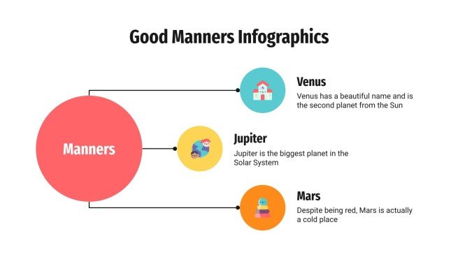 Good Manners Infographics | Google Slides & PowerPoint