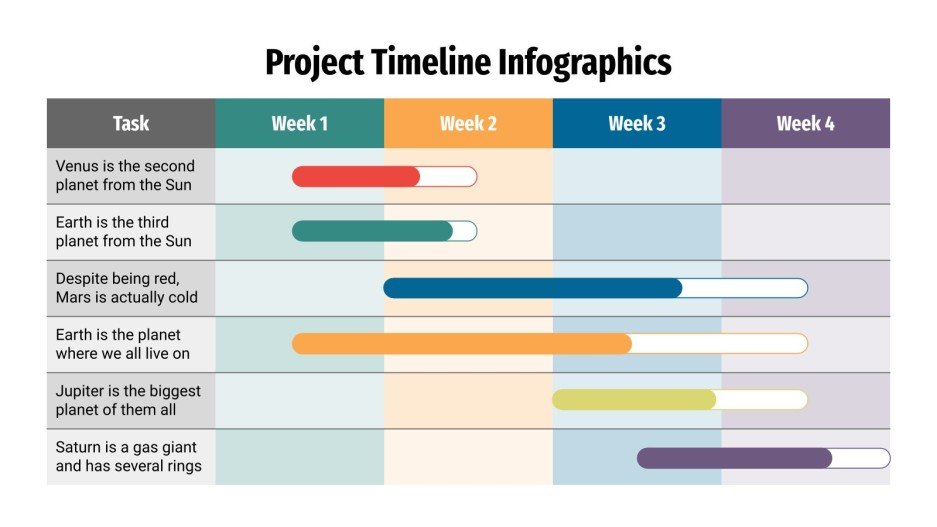 Project Timeline Infographics | Google Slides & PowerPoint