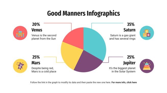 Good Manners Infographics | Google Slides & PowerPoint