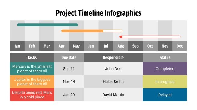Project Timeline Infographics | Google Slides & PowerPoint
