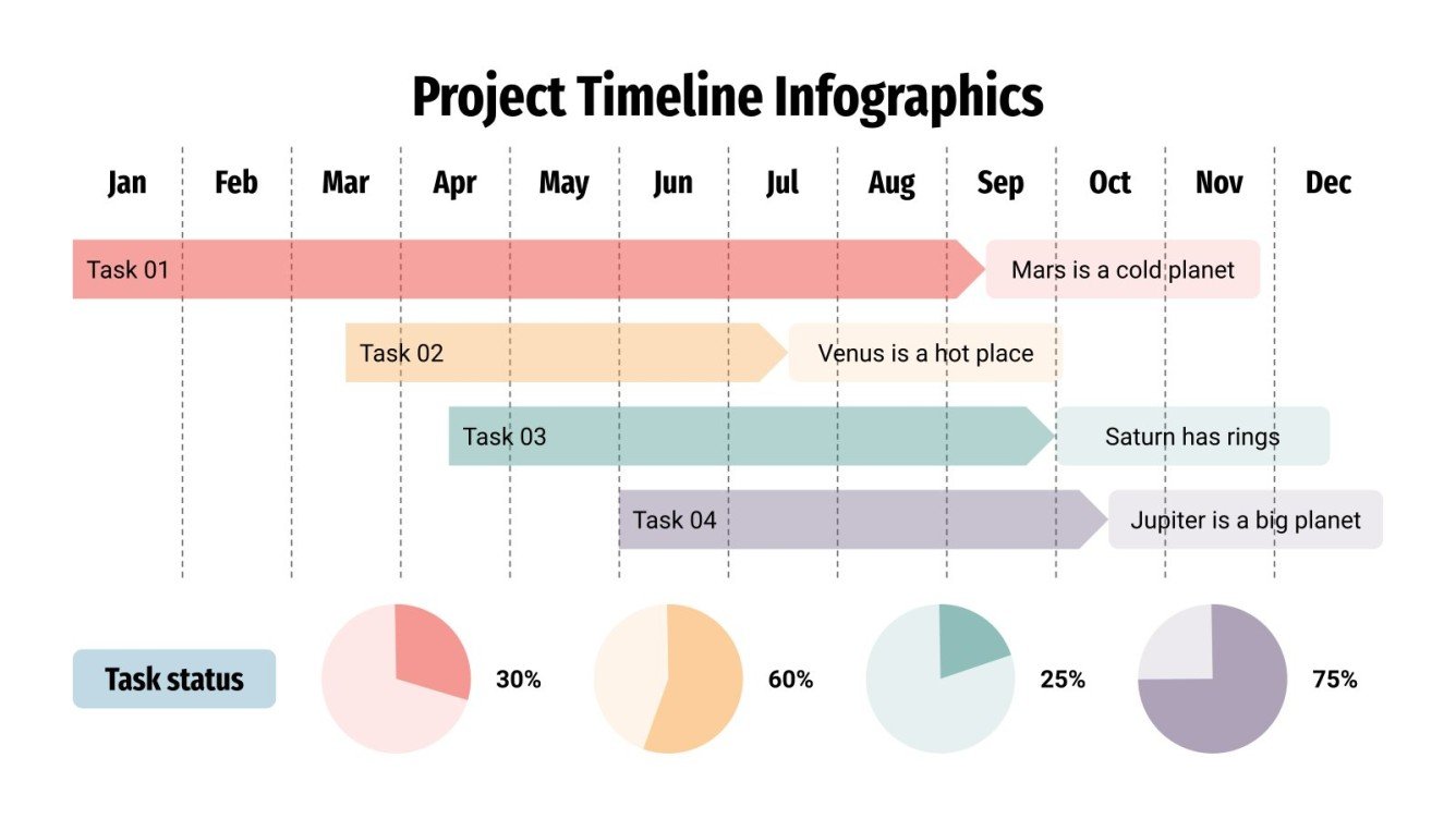 Project Timeline Infographics | Google Slides & PowerPoint