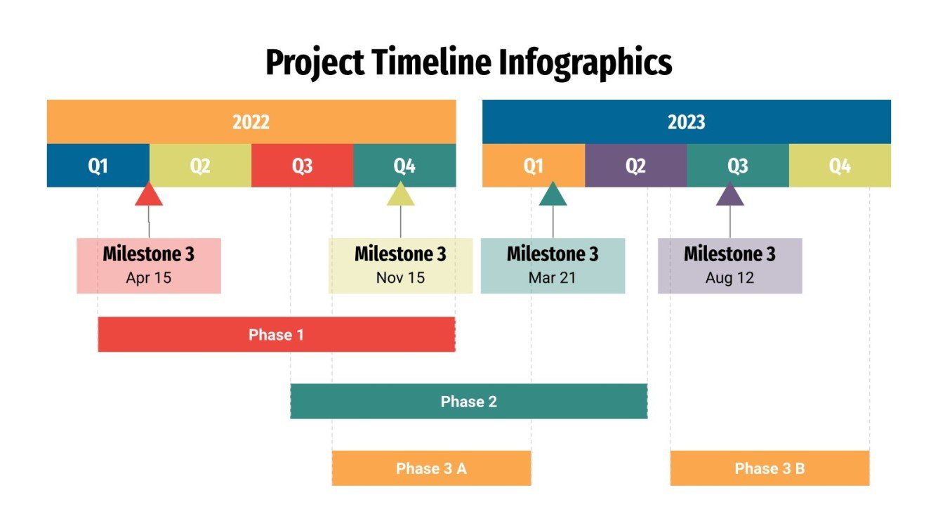 Project Timeline Infographics | Google Slides & PowerPoint