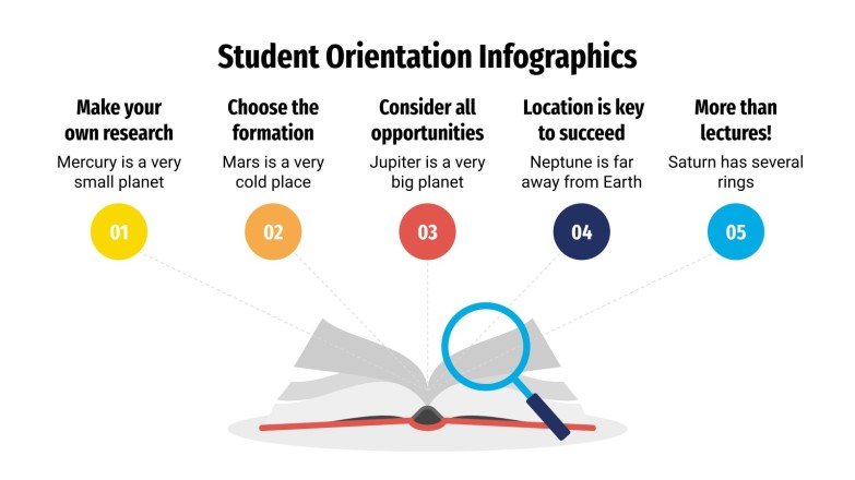 Student Orientation Infographics | Google Slides & PowerPoint