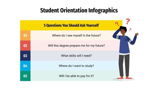Student Orientation Infographics | Google Slides & PowerPoint