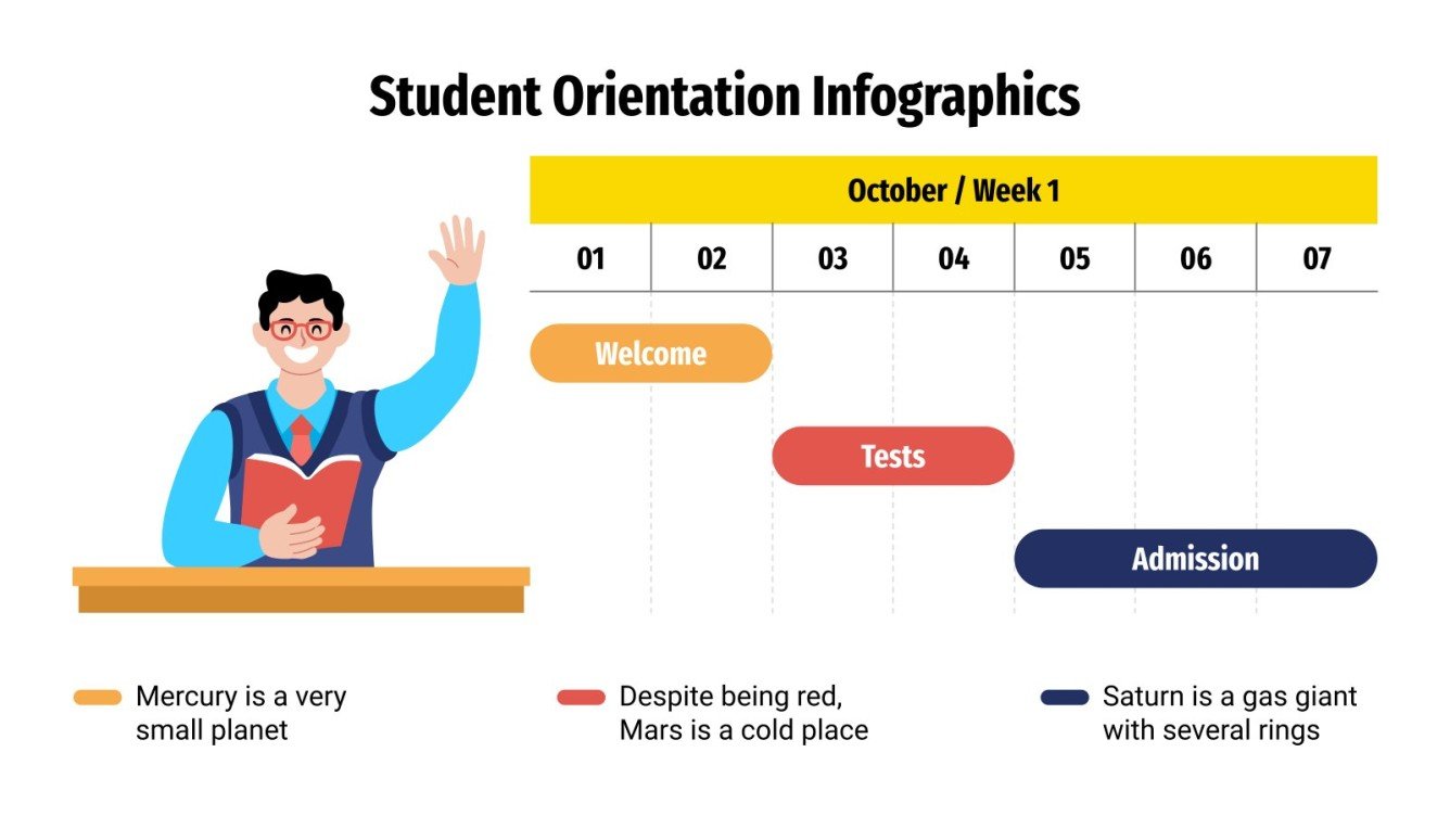 Student Orientation Infographics | Google Slides & PowerPoint
