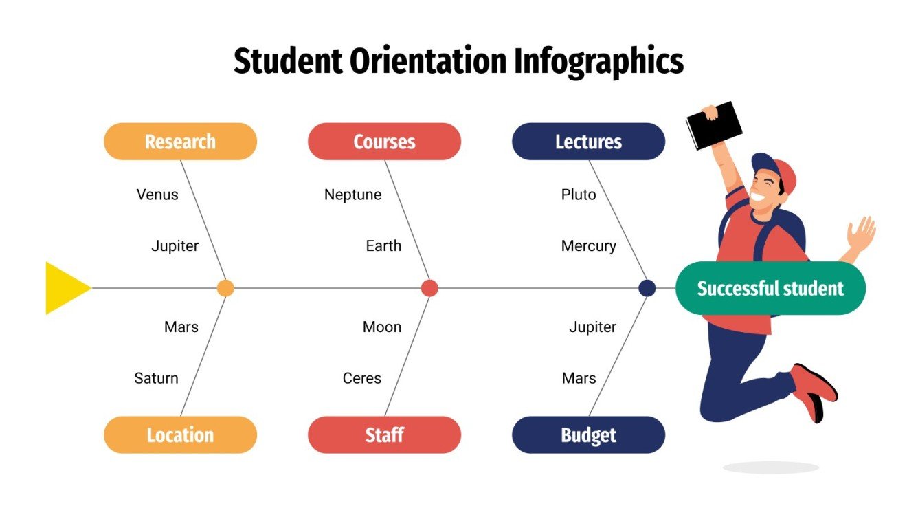 Student Orientation Infographics | Google Slides & PowerPoint
