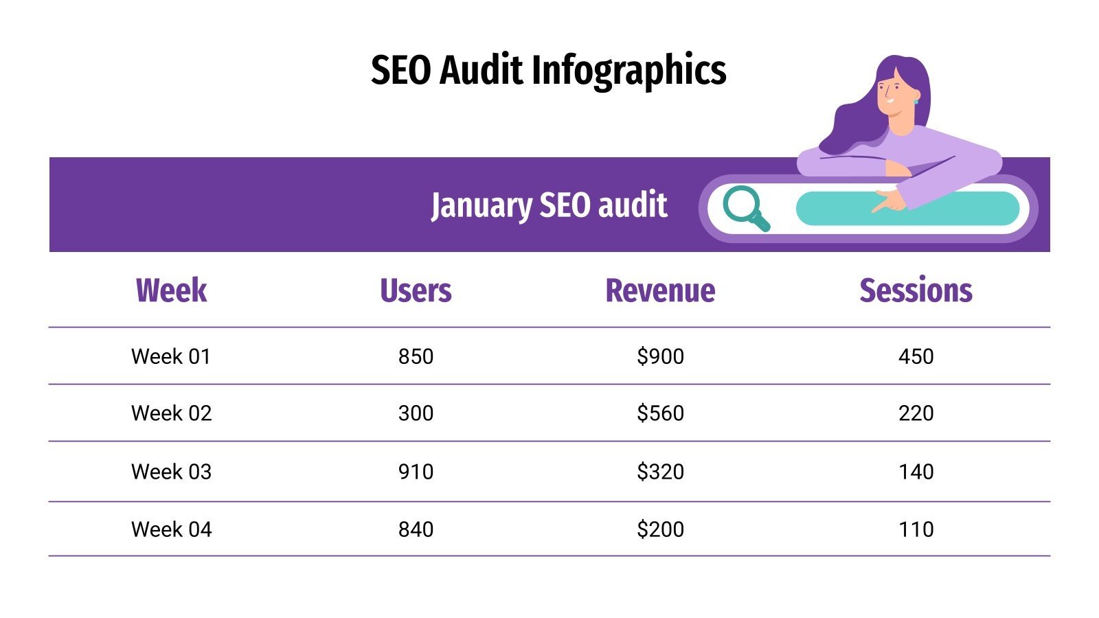 SEO Audit Infographics | Google Slides & PowerPoint