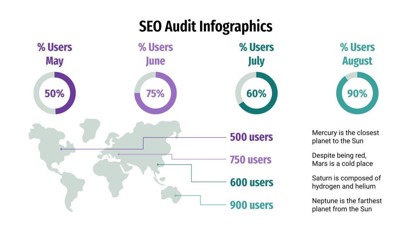 SEO Audit Infographics | Google Slides & PowerPoint