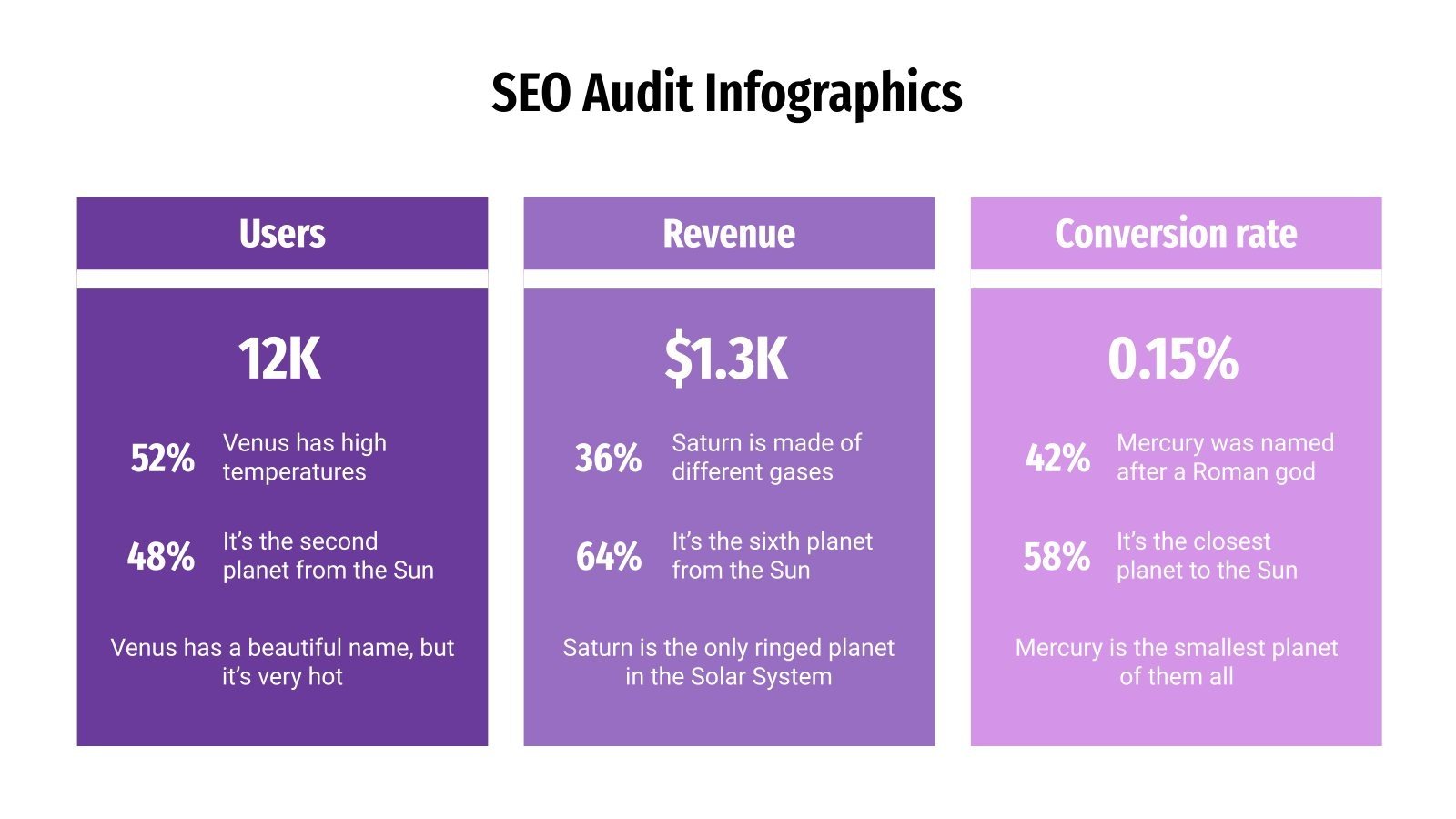 SEO Audit Infographics | Google Slides & PowerPoint