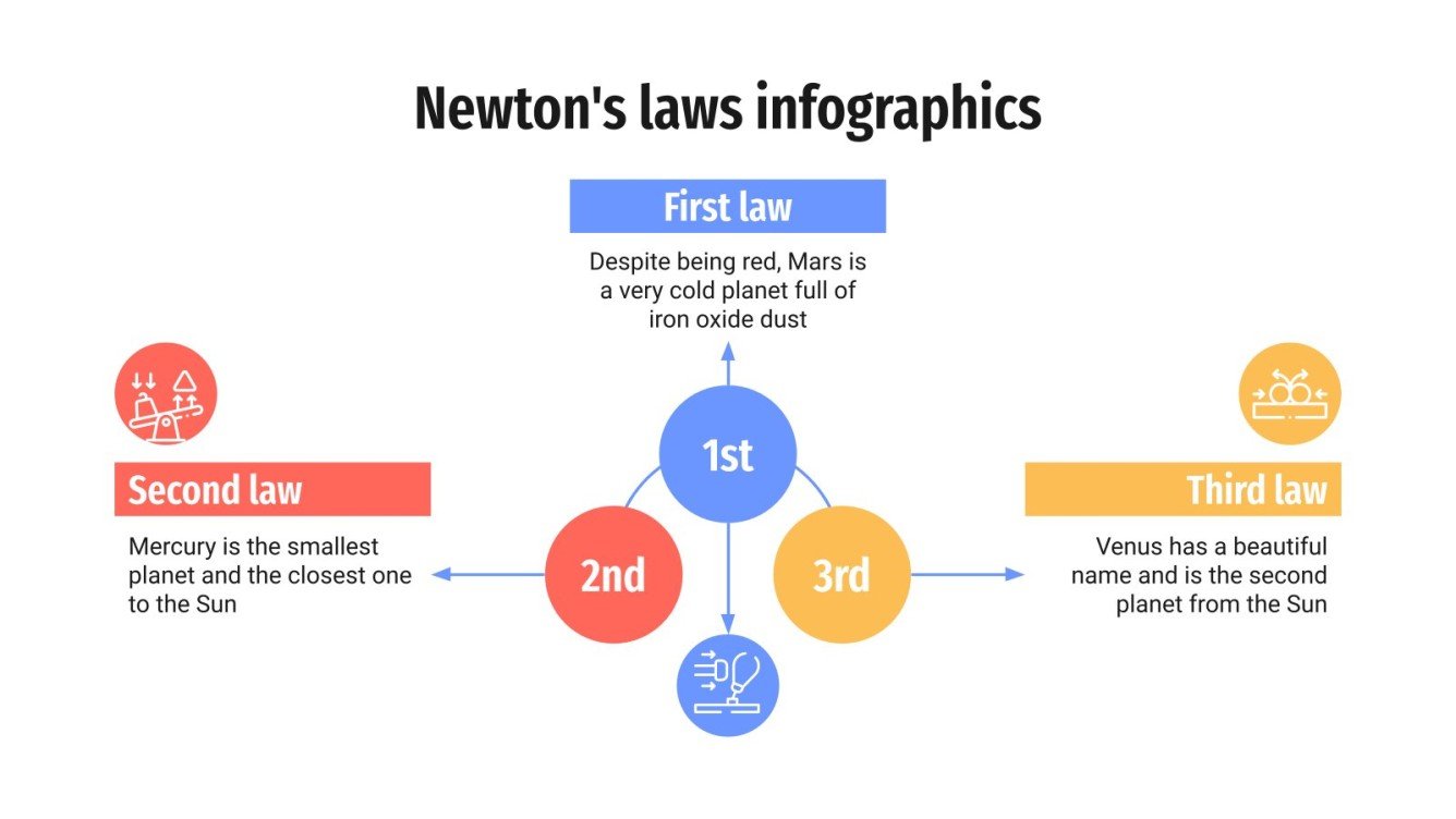 Newton's Laws Infographics | Google Slides & PowerPoint