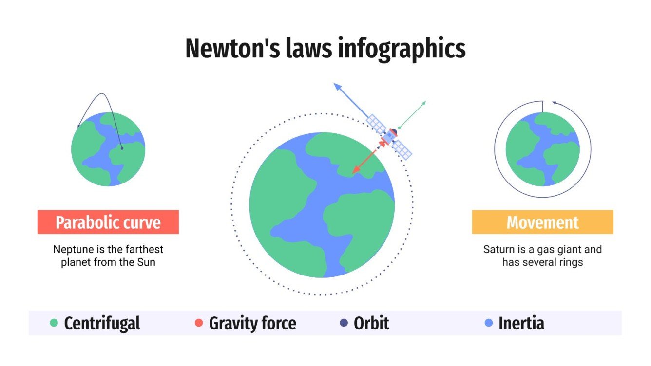 Newton's Laws Infographics | Google Slides & PowerPoint