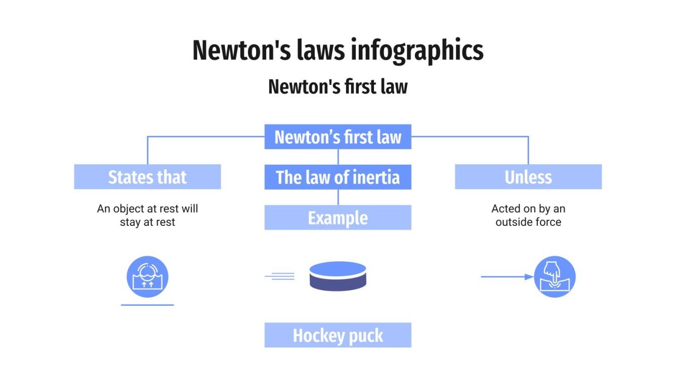 Newton's Laws Infographics | Google Slides & PowerPoint
