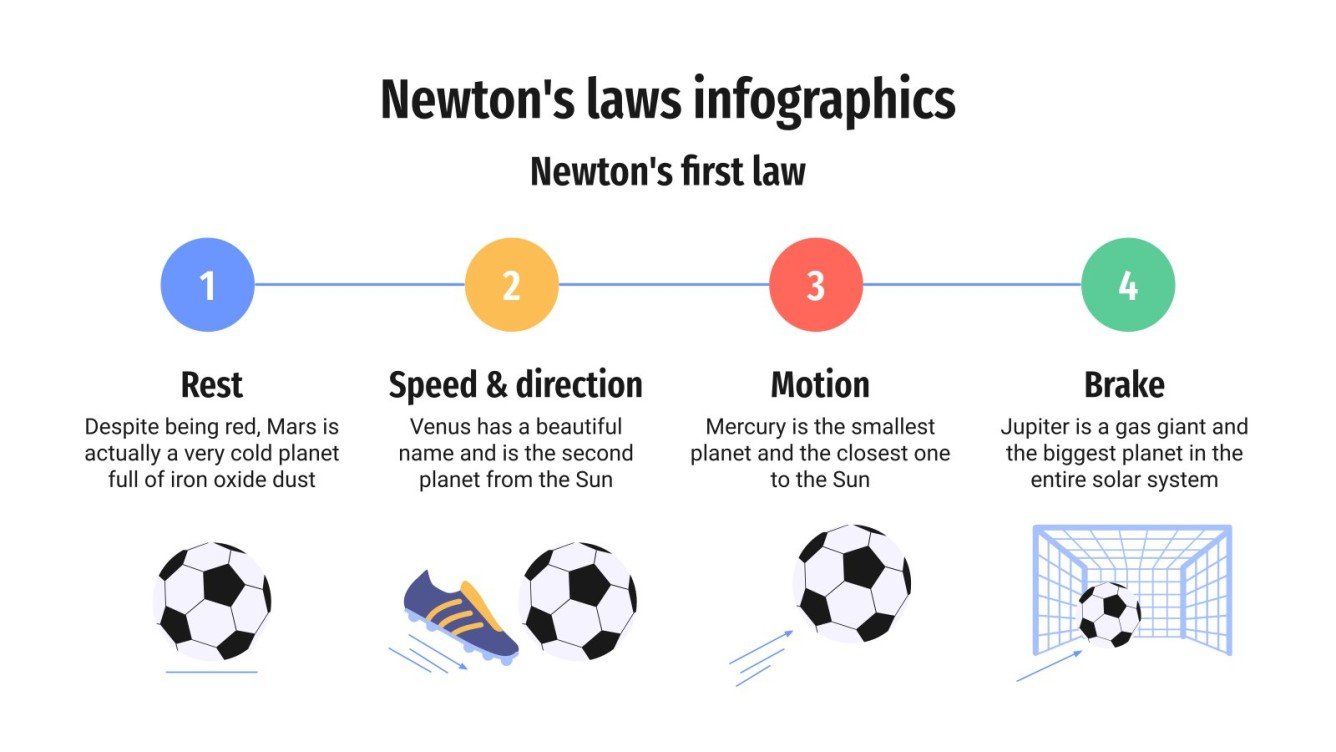 Newton's Laws Infographics | Google Slides & PowerPoint