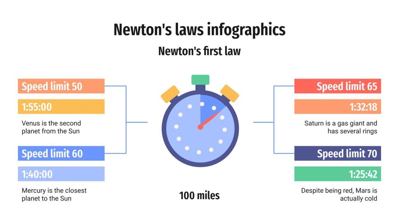 Newton's Laws Infographics | Google Slides & PowerPoint