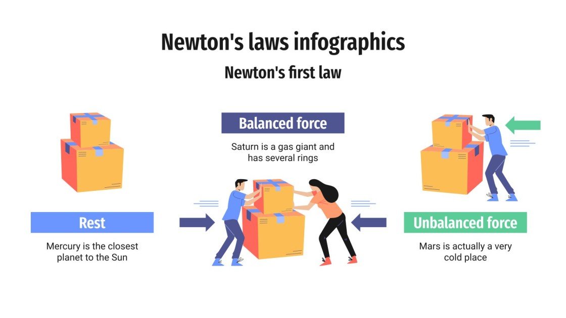 Newton's Laws Infographics | Google Slides & PowerPoint