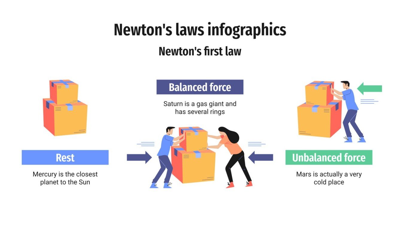Newton's Laws Infographics | Google Slides & PowerPoint
