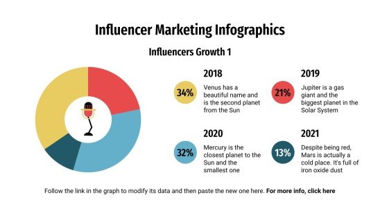 Influencer Marketing Infographics | Google Slides & PowerPoint