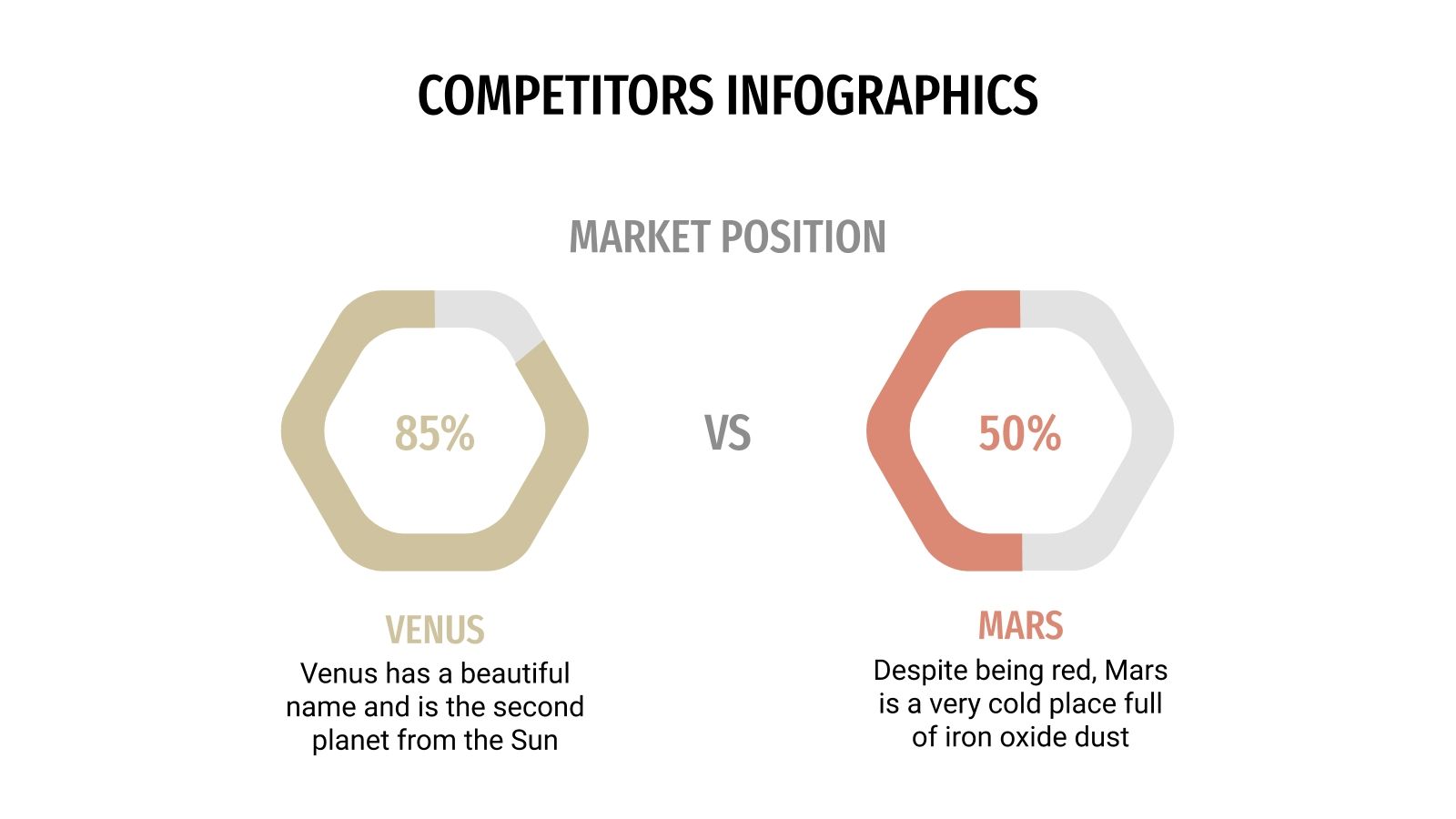 Competitors Infographics for Google Slides and PowerPoint