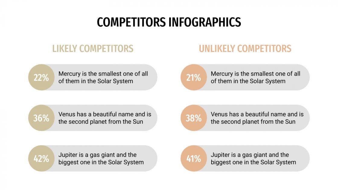 Competitors Infographics for Google Slides and PowerPoint