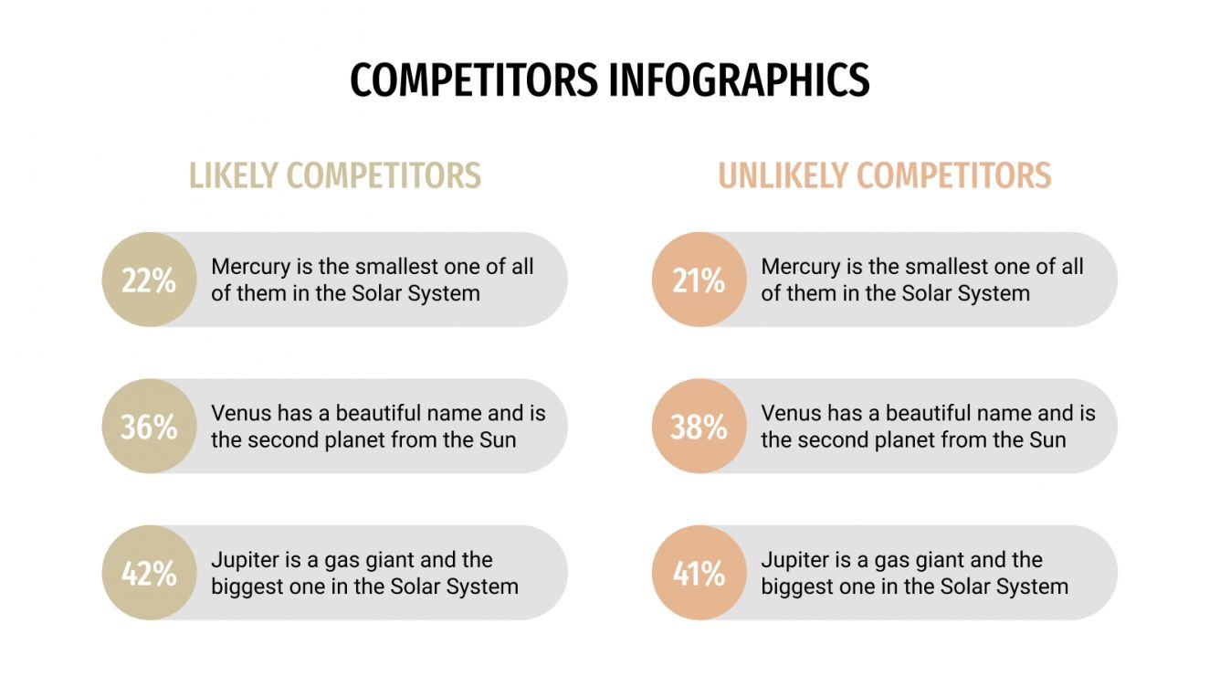 Competitors Infographics for Google Slides and PowerPoint