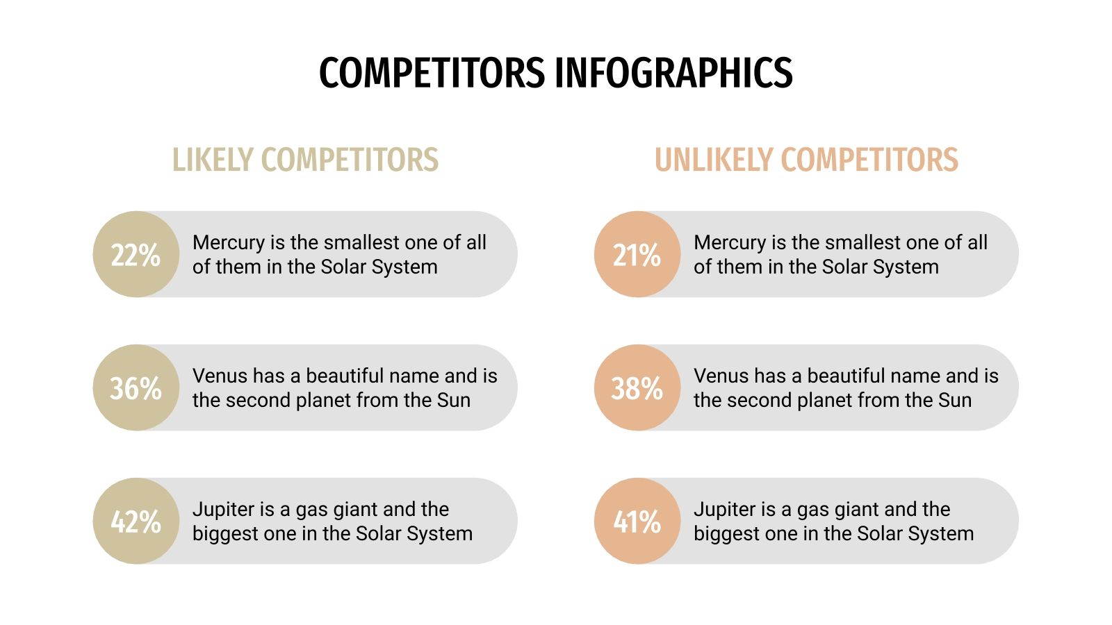 Competitors Infographics for Google Slides and PowerPoint