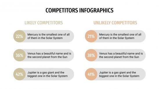 Page 3 | Competitors Infographics for Google Slides and PowerPoint